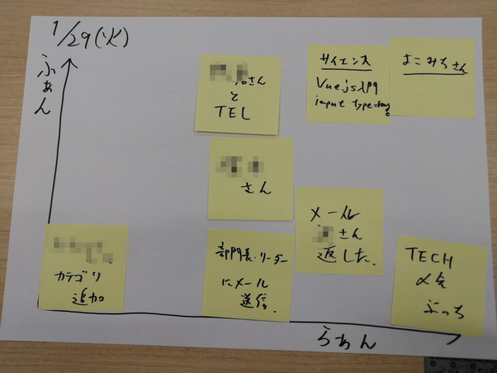 Fun Done Learnをしばらく運用してみた #ふりかえり - AGILE-MONSTER.COM